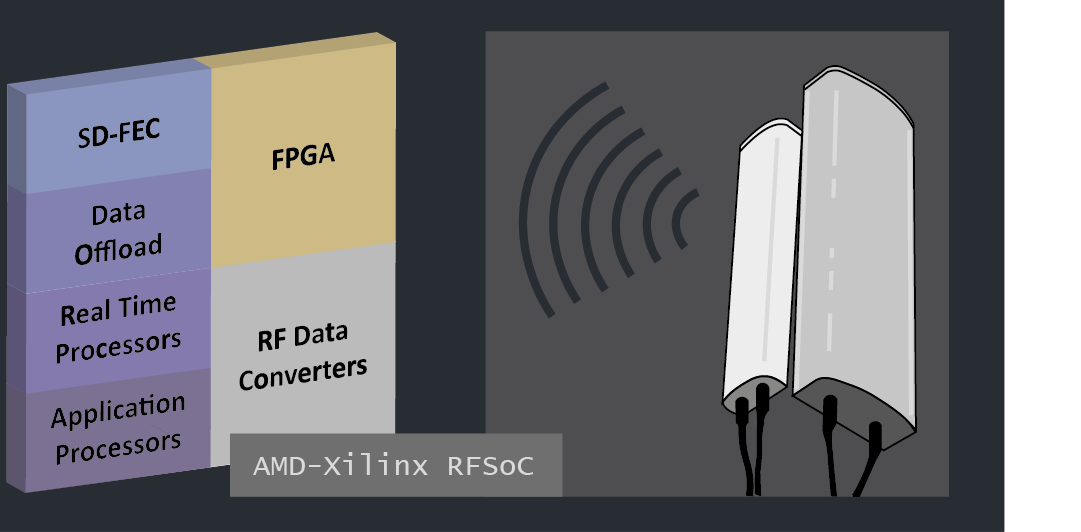 FPGA & SDR Consultancy - Neutral Wireless